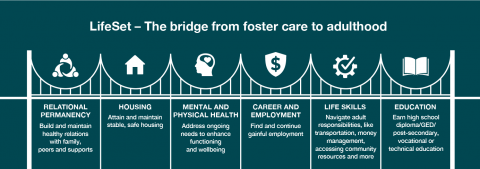 LifeSet: The Gift of a Good Start | Youth Villages